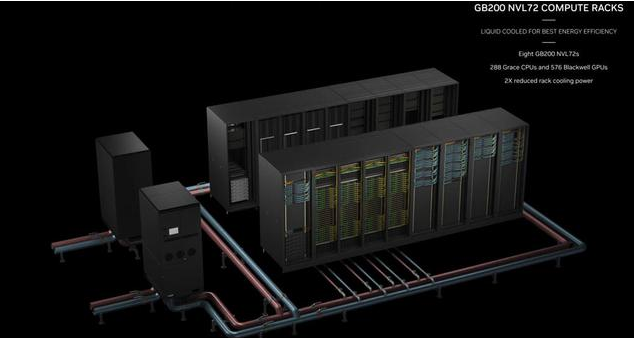 英伟达最强AI芯片GB200亮相，核心受益公司梳理