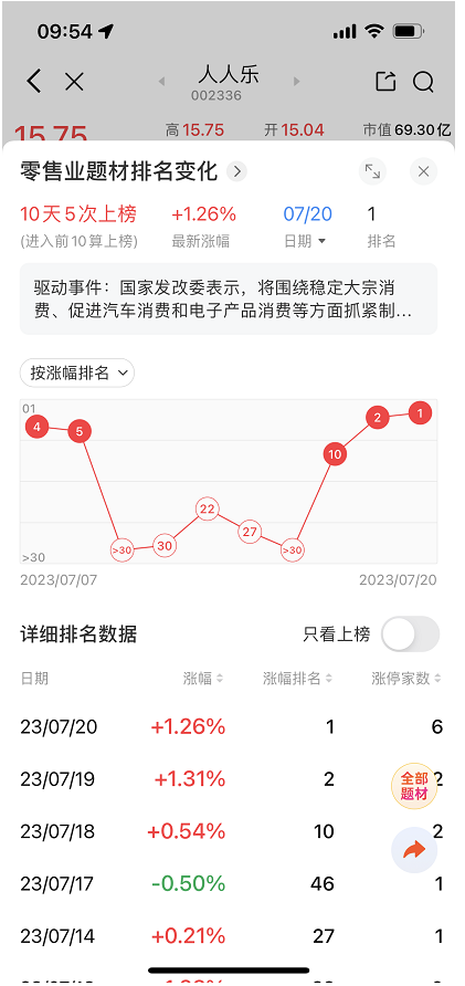 股牛牛股票APP2.6.9新版本介绍，新增题材K线、题材封神榜、题材画像等多个题材热门功能，赶快下载新版本体验吧！